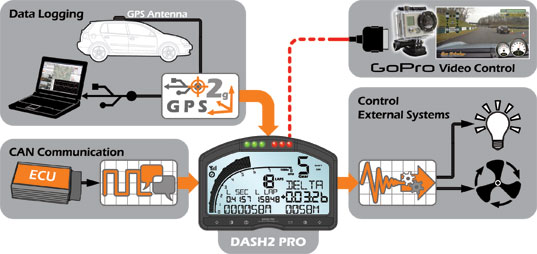Race Technology Dash 2 Pro – AJU Motorsport Shop